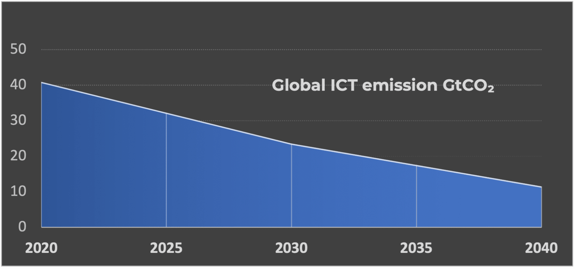 How to reduce carbon emissions from your IT-equipment