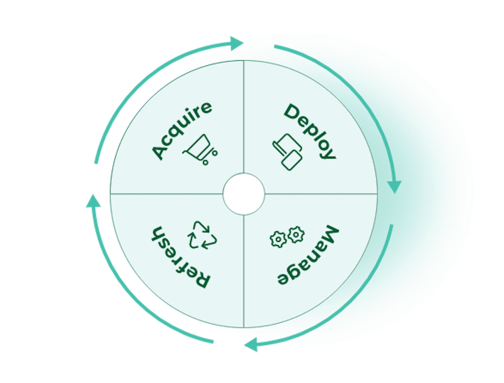 Circular IT group | We make IT Circular