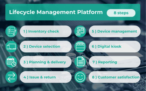 IT Lifecycle Management – Everything you need to know!
